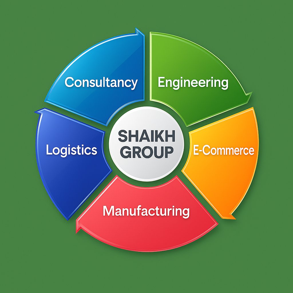 Shaikh Group – The Power of Many. The Strength of One